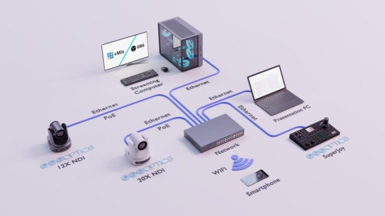 Best Church Cameras For Live Streaming, Recording Church Services