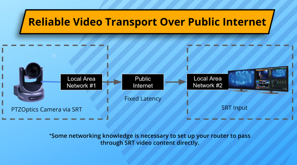 PTZOptics Cameras Support SRT - PTZOptics