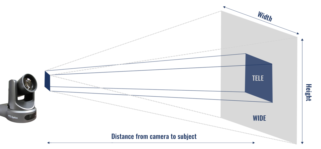 PTZ NDi Camera – PTZOptics