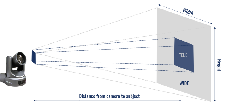 NDI® PTZ Video Camera with Broadcast frame rates, HD output