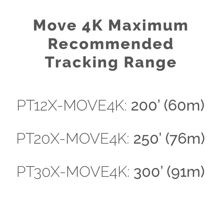 PTZOptics PTZ Camera Auto Tracking Setup - PTZOptics