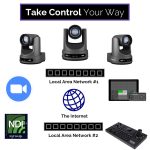 Exploring Options for Remotely Controlling Your PTZ Camera - PTZOptics
