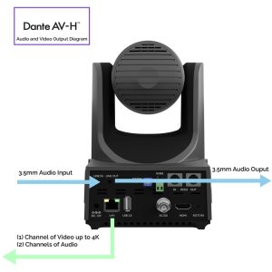 PTZOptics: A manufacturer of robotic pan, tilt, zoom camera solutions