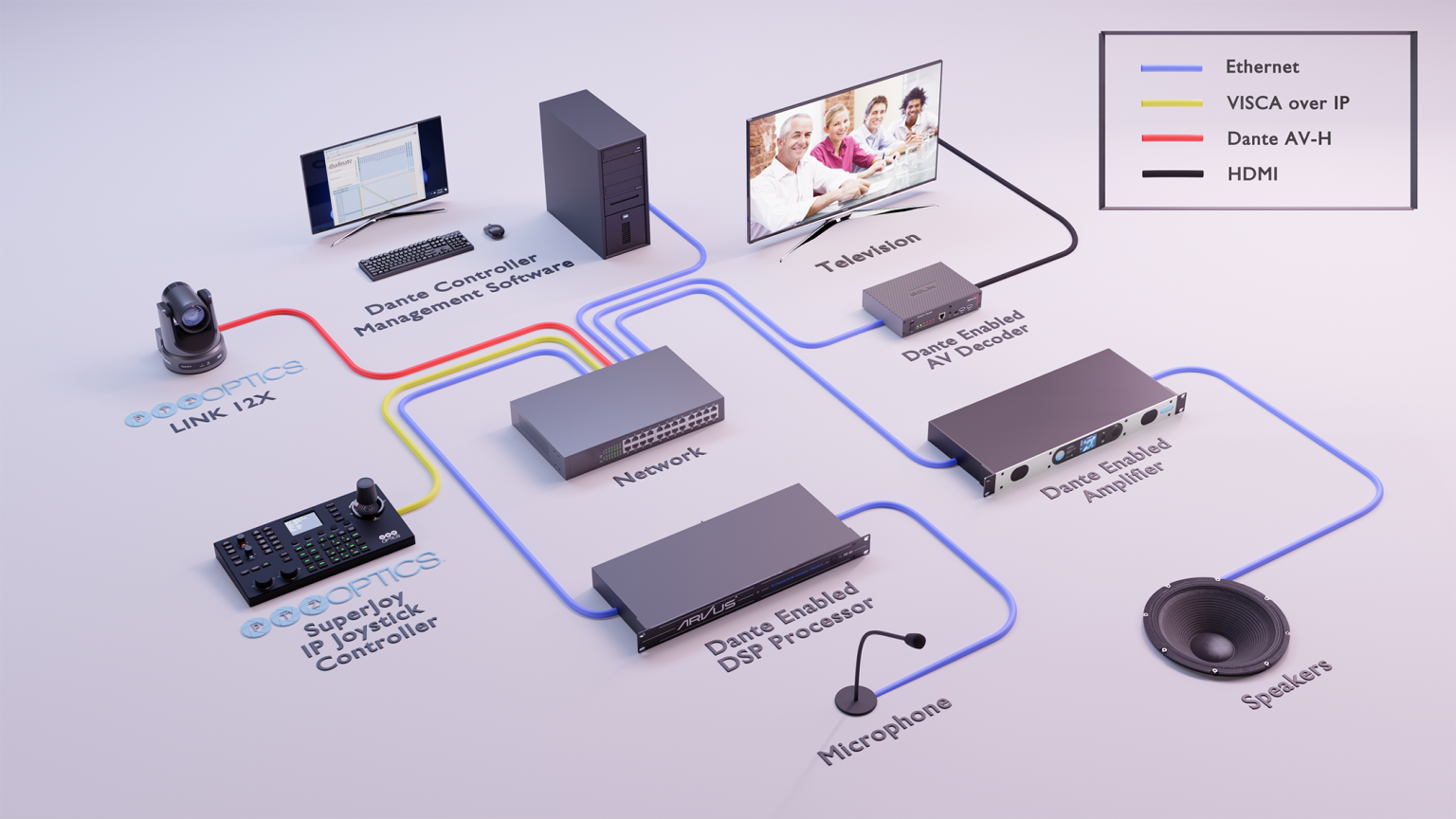 PTZOptics: A manufacturer of robotic pan, tilt, zoom camera solutions