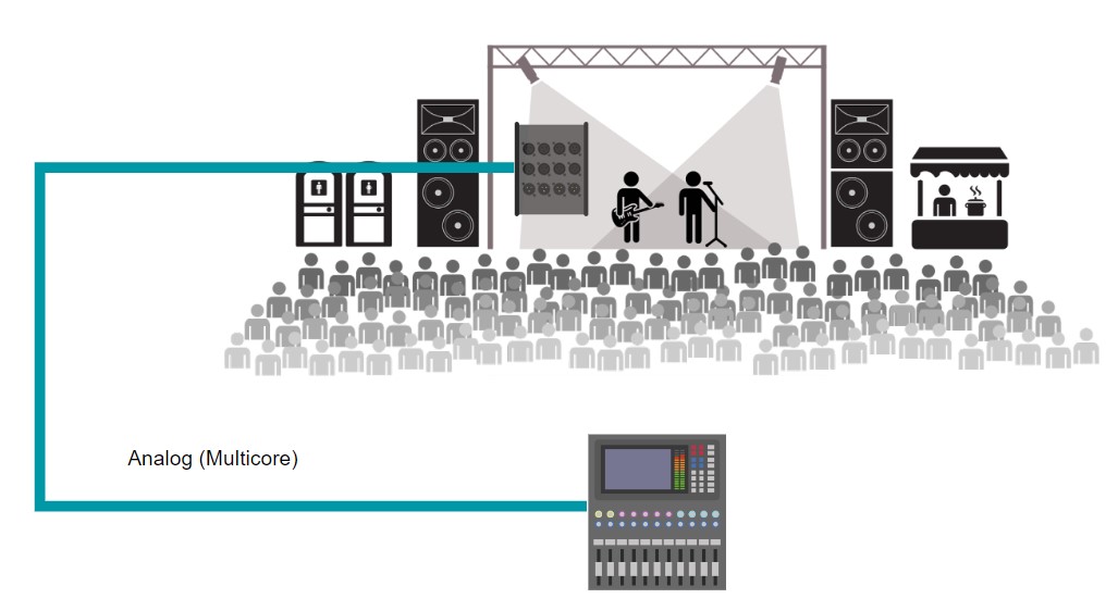 Dante for PTZ Cameras: IP Video with Dante AV-H - PTZOptics