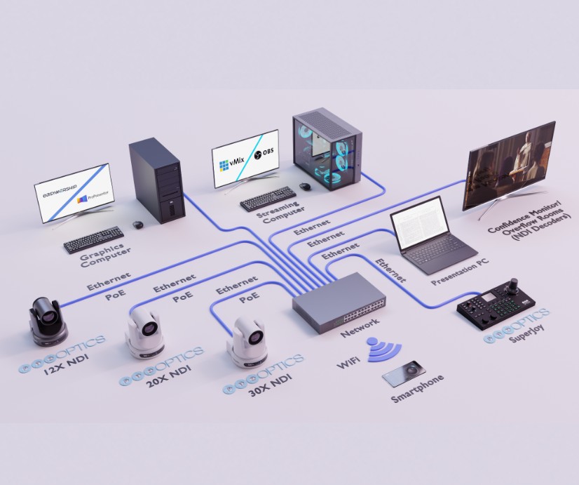PTZOptics: A manufacturer of robotic pan, tilt, zoom camera solutions