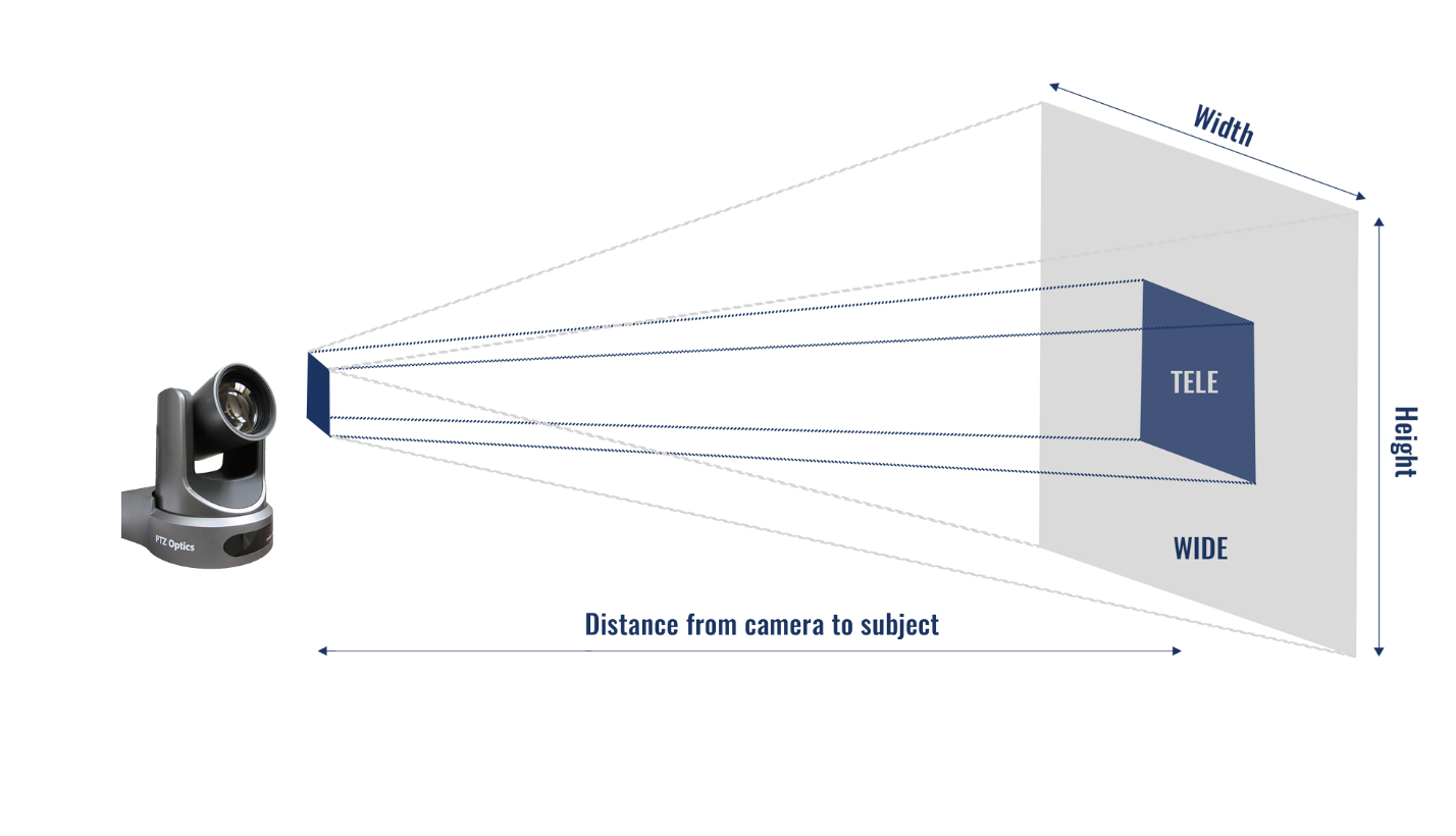PTZOptics: A manufacturer of robotic pan, tilt, zoom camera solutions