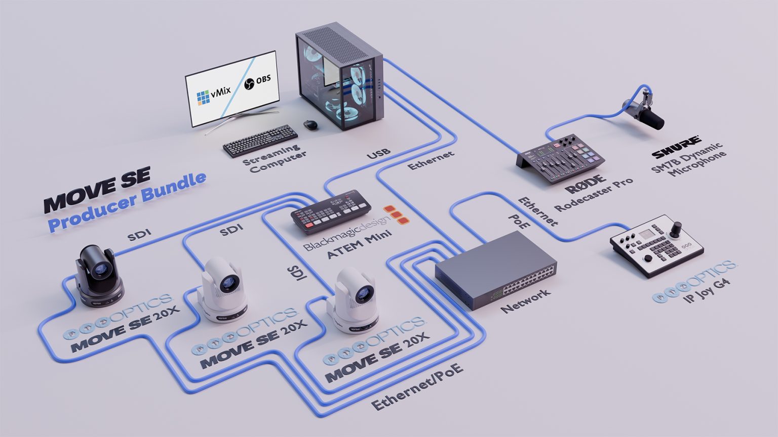 PTZOptics: A manufacturer of robotic pan, tilt, zoom camera solutions