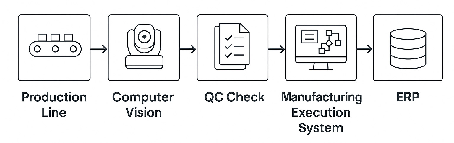 Computer Vision - PTZOptics