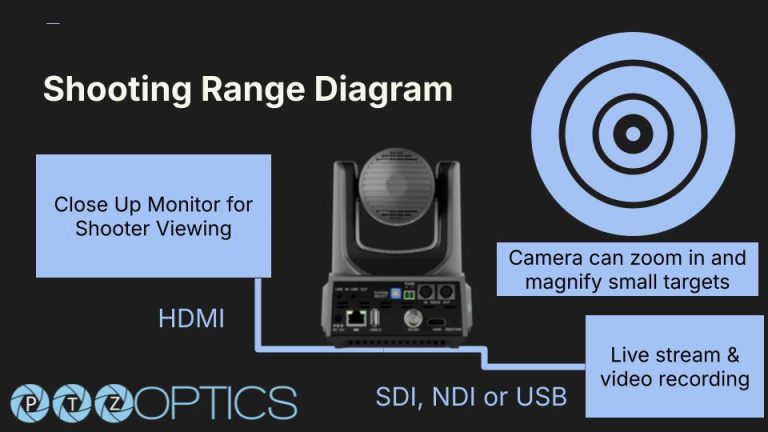 Zoom In on the Target: PTZ Camera Solutions for Shooting Ranges - PTZOptics