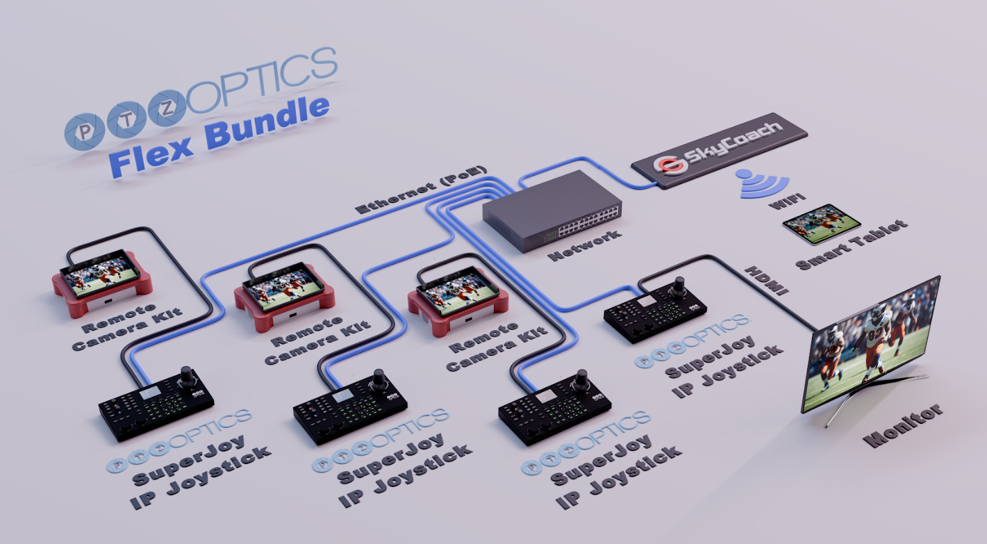 PTZOptics: A manufacturer of robotic pan, tilt, zoom camera solutions