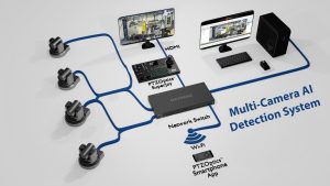 Detecting Manufacturing Defects with Computer Vision: A Step-by-Step Guide - PTZOptics